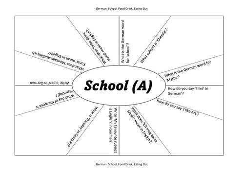 German School, Food & Drink and Eating Out Revision Clock Worksheets