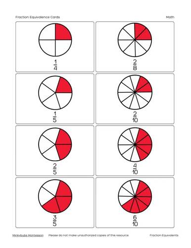 Fraction Equivalence Cards by Minkybubs Montessori | TPT