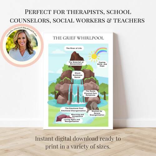 Grief Whirlpool Poster, Calming Techniques, Calming Corner, Therapy ...