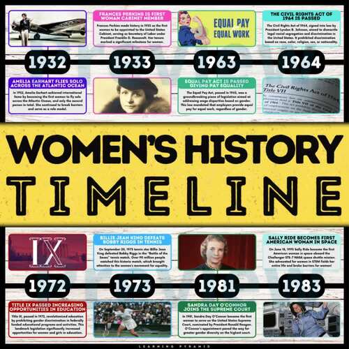 Women's History Timeline Posters Decor | Women's History Month Research Activity
