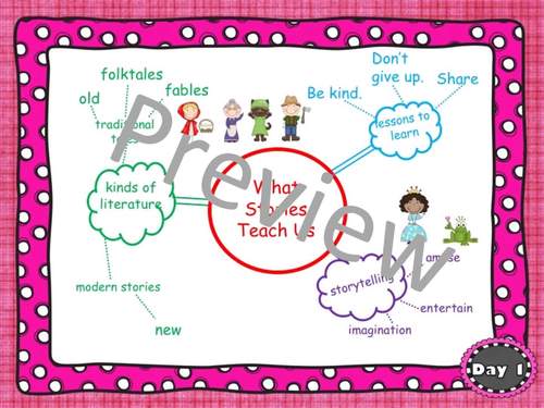 HMH Into Reading SMART Board Lesson Module 8, Week 1 First (1st) Grade