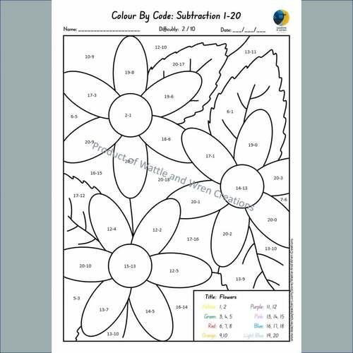 Editable Color by Code: Subtraction 1-20 | Whole Number Warm Up | USA Size