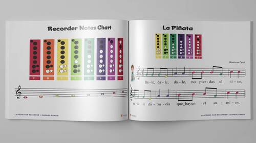 Play "La Piñata" on the Recorder! A Complete Beginner's Sheet Music Pack