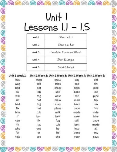 Wonders 2020 and 2023 - Second Grade - Spelling Unit 1 Week 5 by All ...