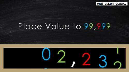 Montessori | Place Value to 99 999 - Digital Slider PowerPoint Presentation
