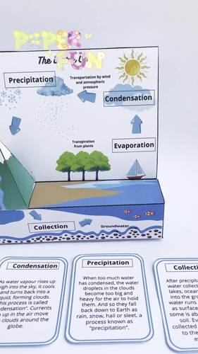 Water Cycle Craft 3D Model - Science Project - Weather and Climate Activity