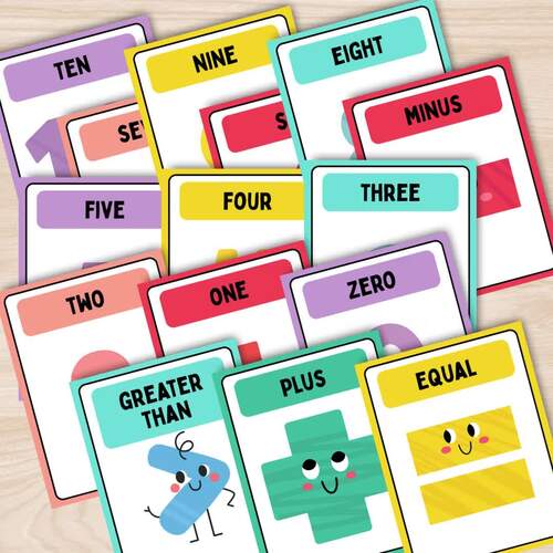 Number Posters & Math Symbols | Classroom Decor | Early Math Anchor Charts