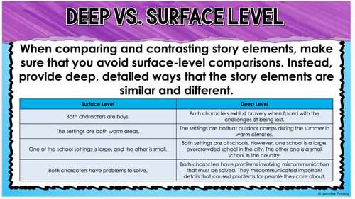 Compare & Contrast Story Elements | RL.5.3 with Google Slides™ Distance ...