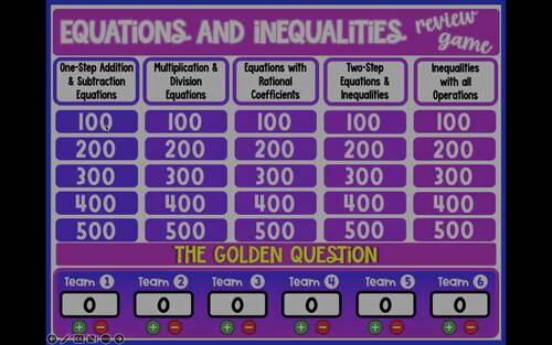 7th Grade Math | Equations & Inequalities | Jeopardy-Style Review Game ...