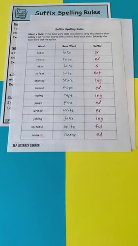 Suffix Spelling Rules Doubling Rule 1-1-1, Drop the E, Change Y to I ...