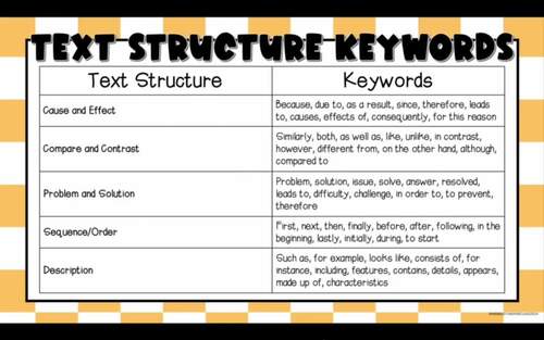 Text Structure Game Activity Slides for Grades 3-5 - Interactive ...