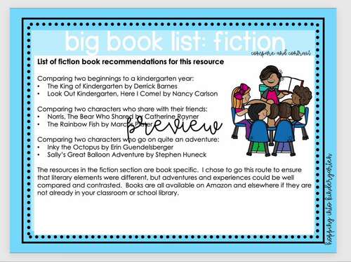 Compare and Contrast Graphic Organizers - Kindergarten - RI.K.9 and RL.K.9