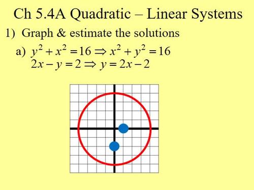 Quadratic-Linear Systems by Math PowerPoint Lessons | TPT