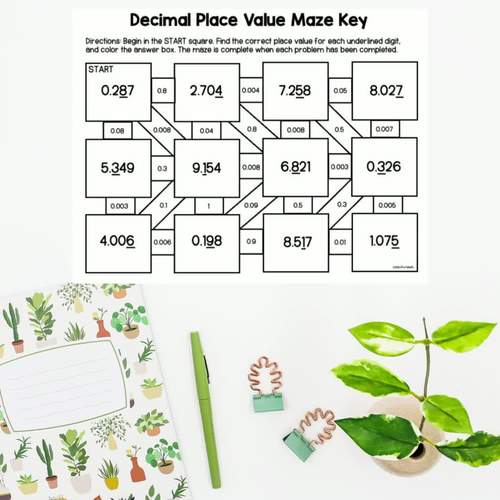 Identify Decimal Place Value Maze Activity Tenths Hundredths ...