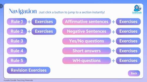 The Verb to Be Grammar Exercises, Rules Presentation & Speaking Game ...