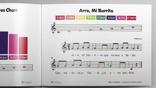 Play "Arre, Mi Burrito" - Mexican Carol | Boomwhackers Sheet Music ...