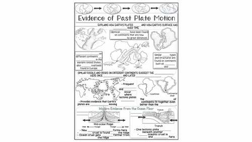Evidence of Past Plate Motion Doodle Notes, Quiz + Slides | Plate Tectonics