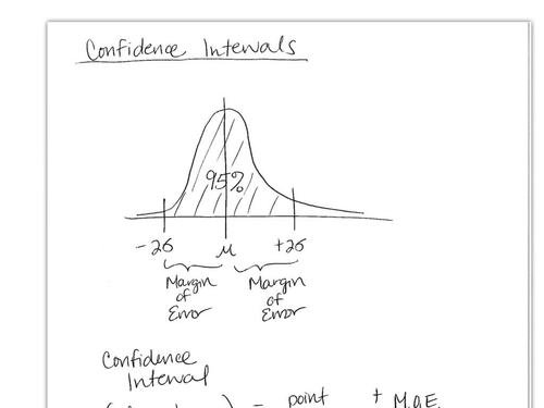 Video: Confidence Intervals (Algebra 2) by Elli S | TPT