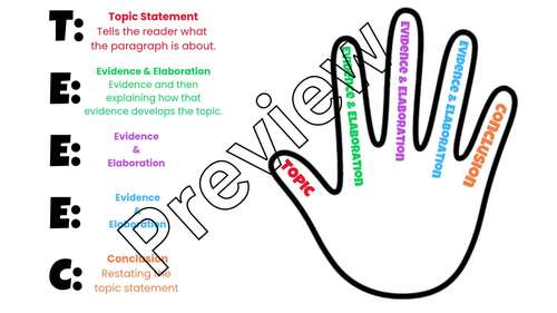 Hand Writing Paragraph Planner & Poster (UPDATED!) by Miss I Teach A LOT