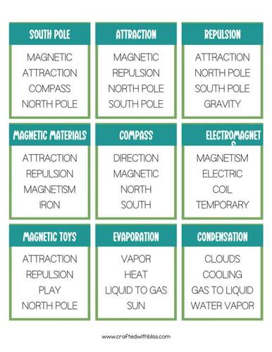 Elementary Science Taboo Game 100 Cards Classroom Ice Breaker ...