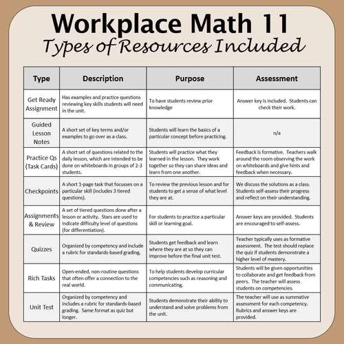 Workplace Math 11 Course Bundle | Slope Probability Finance Statistics ...