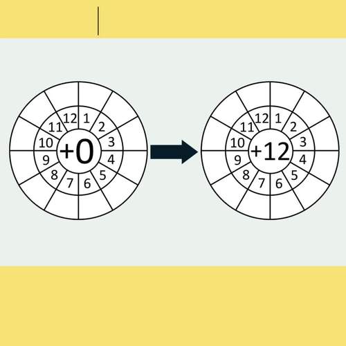 Addition Wheels (Math Wagon Wheels) - Clipart by Lesson Launch | TPT