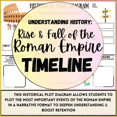 Ancient Rome Timeline : Rise & Fall of the Roman Empire Blank Template
