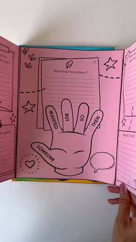 Graphic Organizers- Interactive Notebook Kit: Main Idea and Key Details ...