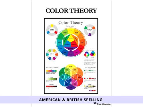 Color Theory Poster, Color Wheel, Hue, Value & Chroma, Art Classroom ...