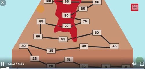 SEESAW MATH GAMES | ADDITION | SUBTRACTION | DIGITAL MATH CENTERS