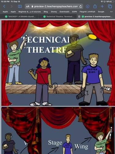 Technical Theatre Terminology Slideshow by Teacher for Inclusion