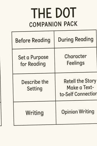 The Dot Read-Aloud Companion Pack | Growth Mindset Activities | FREE ...