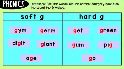 Wonders 2nd Grade Digital Workbook Unit 2, Week 3 - Distance Learning
