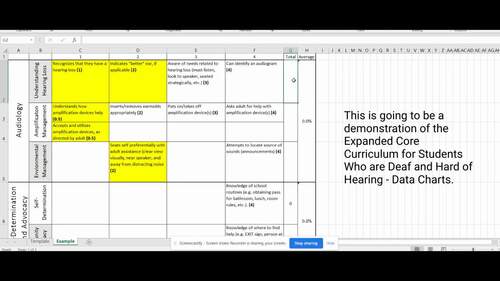Expanded Core Curriculum for D/HH Students (ECC-DHH) Data Charts
