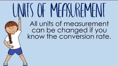 Converting Measurements Using Input Output Tables Google Slides Activity