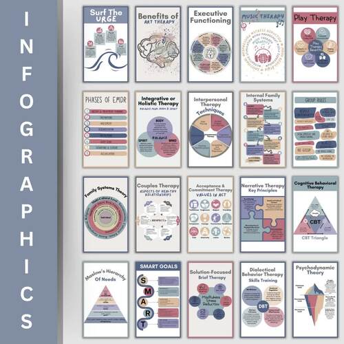 Mental Health Infographics, Therapist Planner for Psychoeducation, 3x5 ...