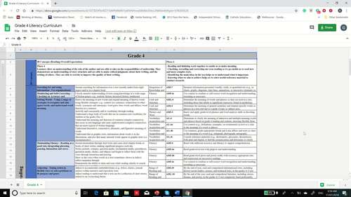 Pre-k ONLY Common Core ENGLISH alligned with Fountas and Pinnel and IB PYP