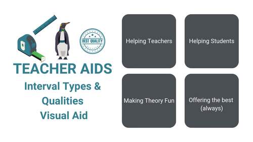 Intervals Size & Quality Visual Aid + Assignment Bundle by Piano ...