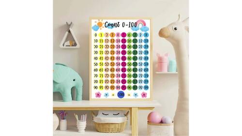 Numbers 0 -100 Chart wall art Printable, Hundreds Chart, Classroom ...