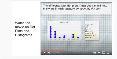 Dot Plot Activities & Histogram Activities Math Worksheets Special ...