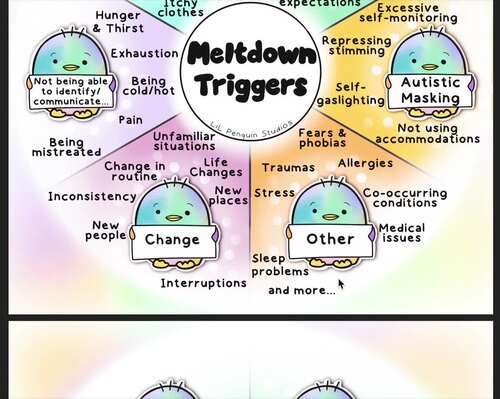 Meltdown Triggers & Recovery Wheels Kit: Charts & Worksheets | ASD ...