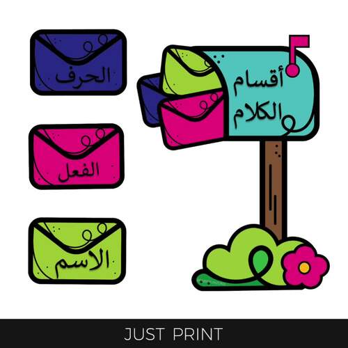 Arabic Parts of Speech Wall Cards | اسم - فعل-حرف|classroom decoration