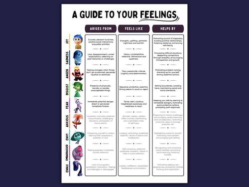Inside Out 2 A Guide to Feelings and Coping Posters Bundle | Inside Out ...