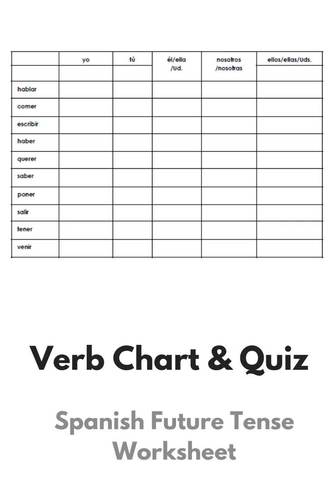 Spanish Future Tense Verb Charts and Quiz by Real Life Language | TPT