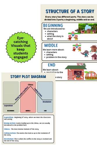 Story Elements Anchor Chart & Graphic Organizers ESL & Grades 3-6