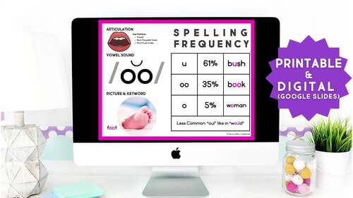 Spelling Frequency Posters | Phoneme Grapheme Correspondences | Sound ...