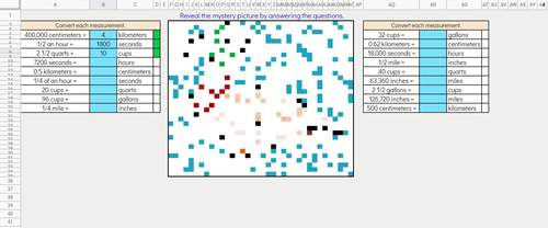 Digital Math Pixel Art Mystery Picture 5th Grade 5.MD.1 Measurement Mix ...