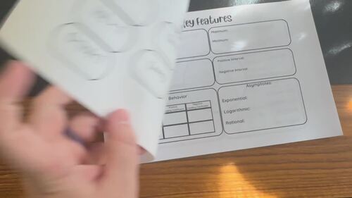 Parent Functions & Transformations Book by High School Math 101 | TPT