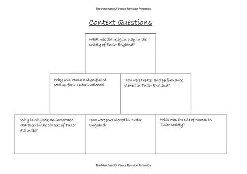 Shakespeare The Merchant Of Venice Revision Pyramid Worksheets | TPT