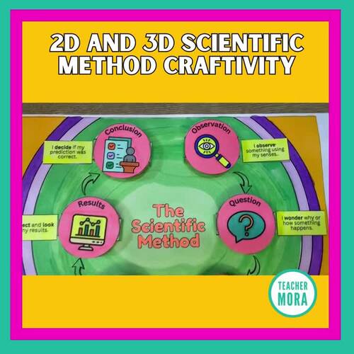 Scientific Method 2D & 3D Craft | Observation, Hypothesis, Experiment STEM